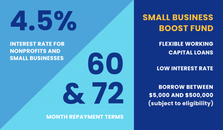 CT Small Business Boost Fund | Connecticut Small Business Development ...